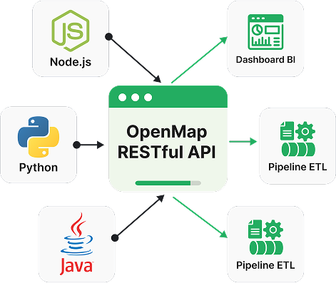 Openmap.vn | Enterprise